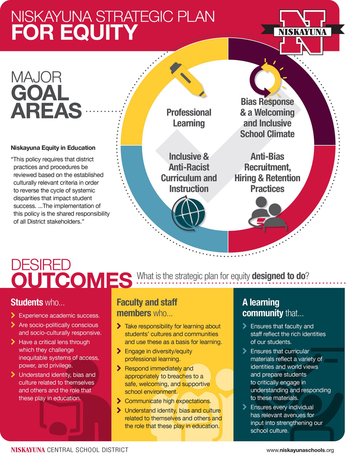 Niskayuna Strategic Plan for Equity - BOCES of New York State